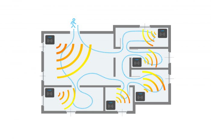 Indoor Localization - AxessTMC