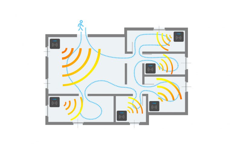 Indoor Localization - AxessTMC